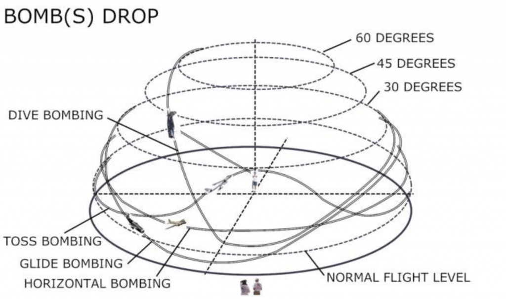 Flight Maneuvers | National Association of Scale Aeromodelers