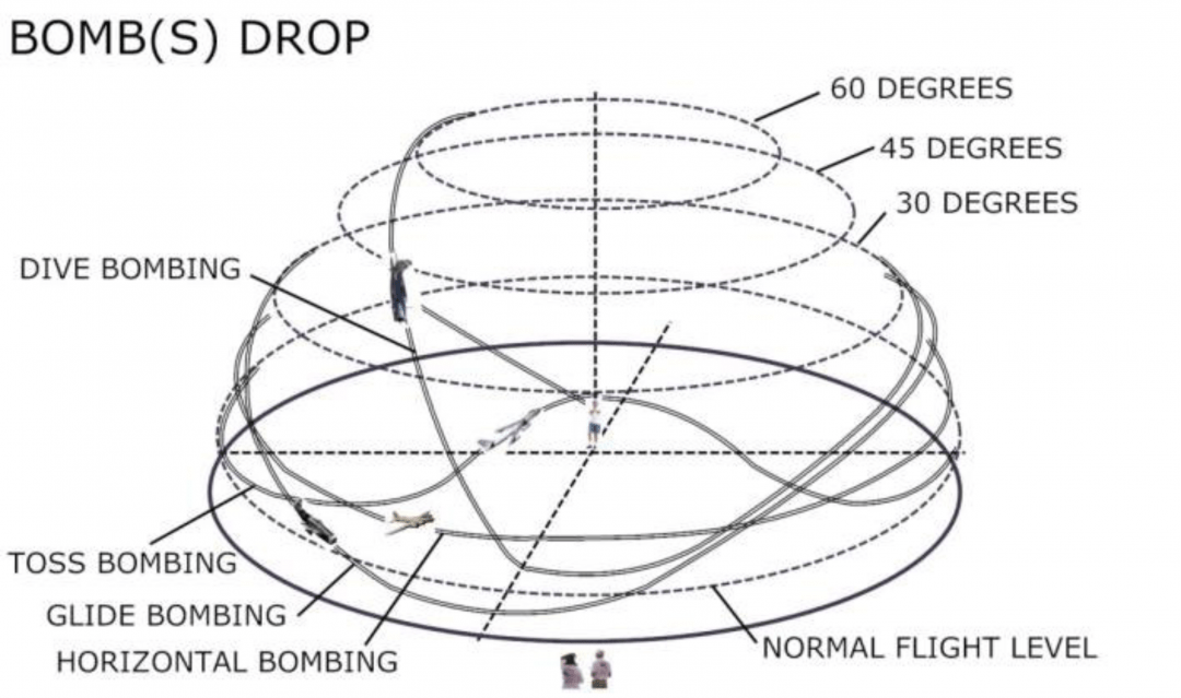 Flight Maneuvers | National Association of Scale Aeromodelers