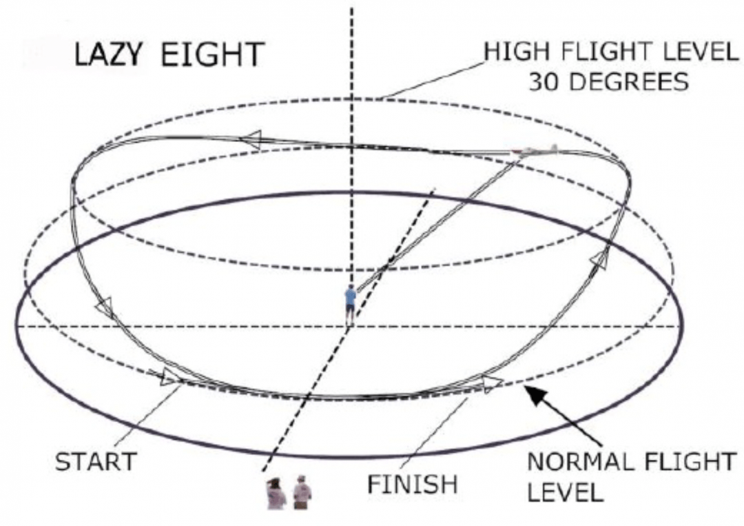 Flight Maneuvers | National Association of Scale Aeromodelers