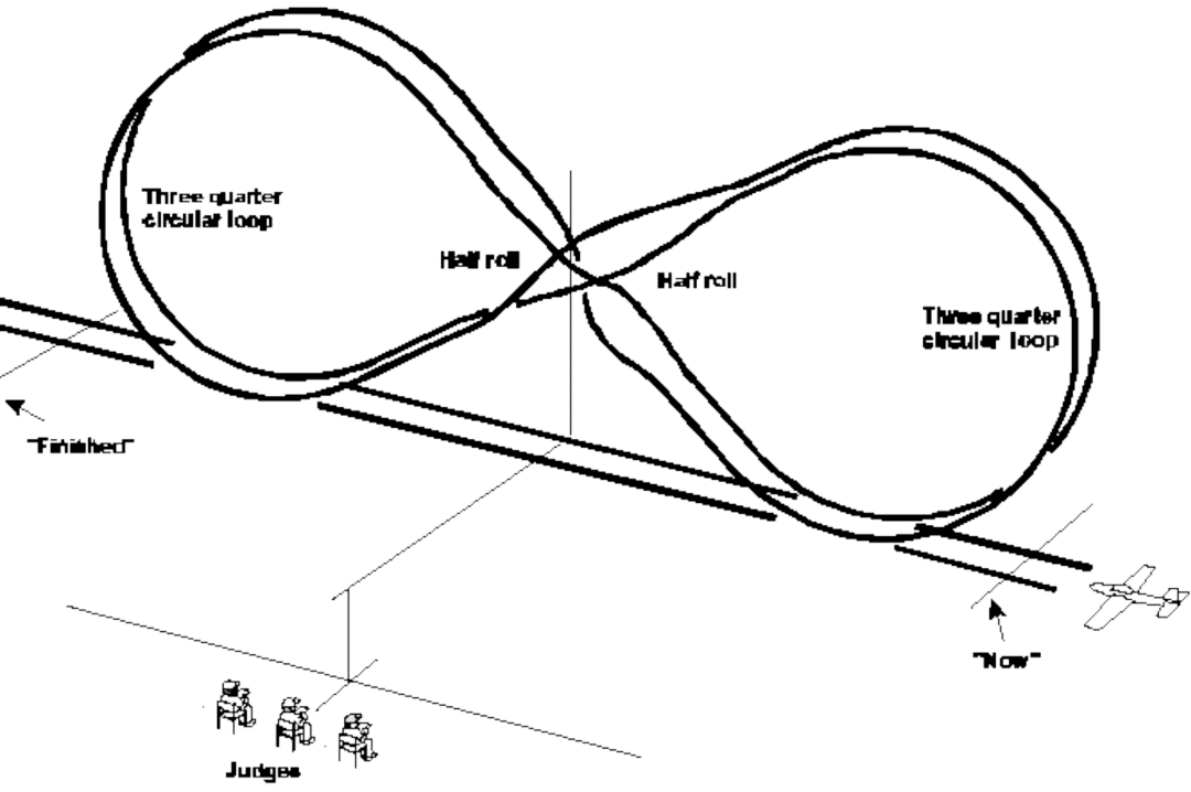 Flight Maneuvers | National Association of Scale Aeromodelers