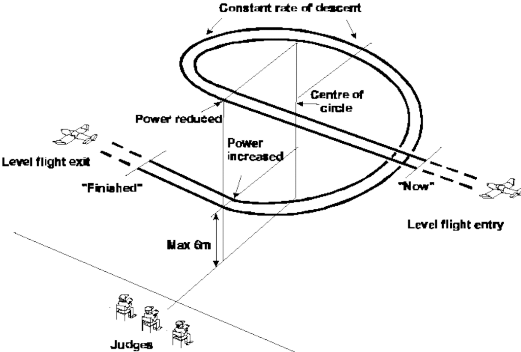 Flight Maneuvers | National Association of Scale Aeromodelers